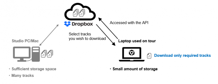FAQ Categories Library Sync | rekordbox｜DJ software for professional DJs